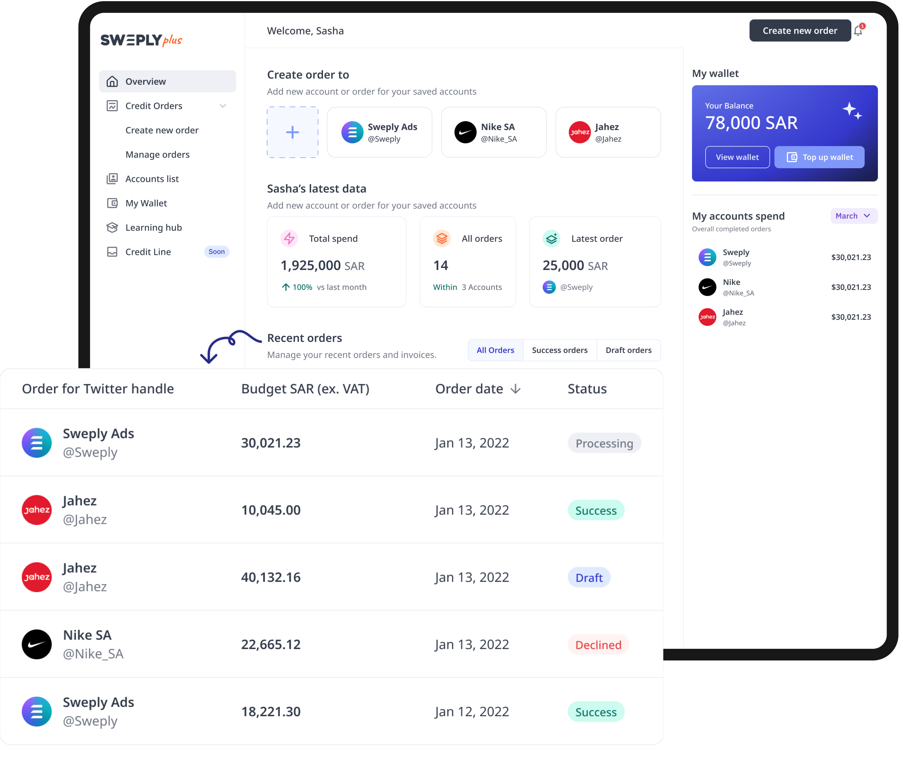 Fund your Twitter Ad Account - Sweply Plus