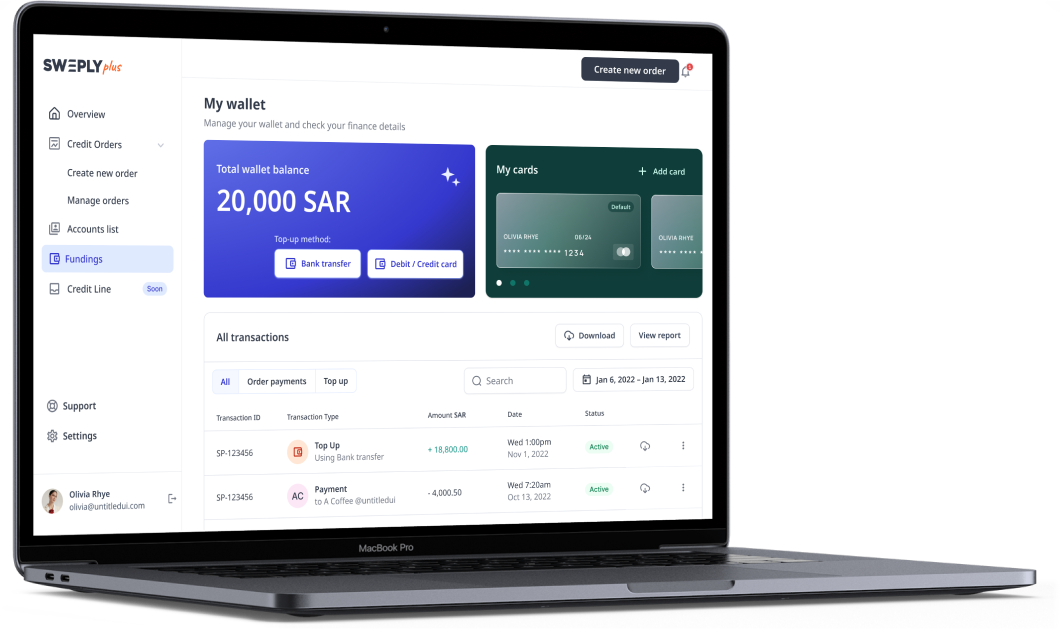 Fund your Twitter Ad Account - Sweply Plus